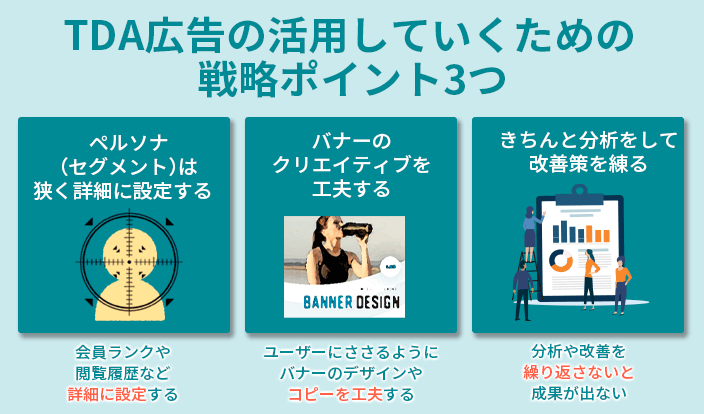 楽天のTDA広告（ターゲティングディスプレイ広告）とは？exp?戦略的に活用しよう | ピュアフラット