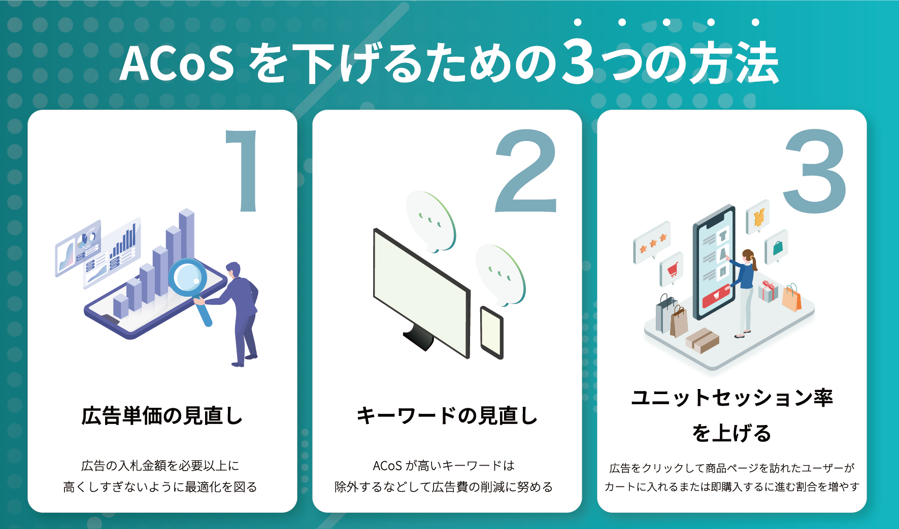 「ACoS」とは？Amazon広告の重要指標を徹底解説！ | ピュアフラット