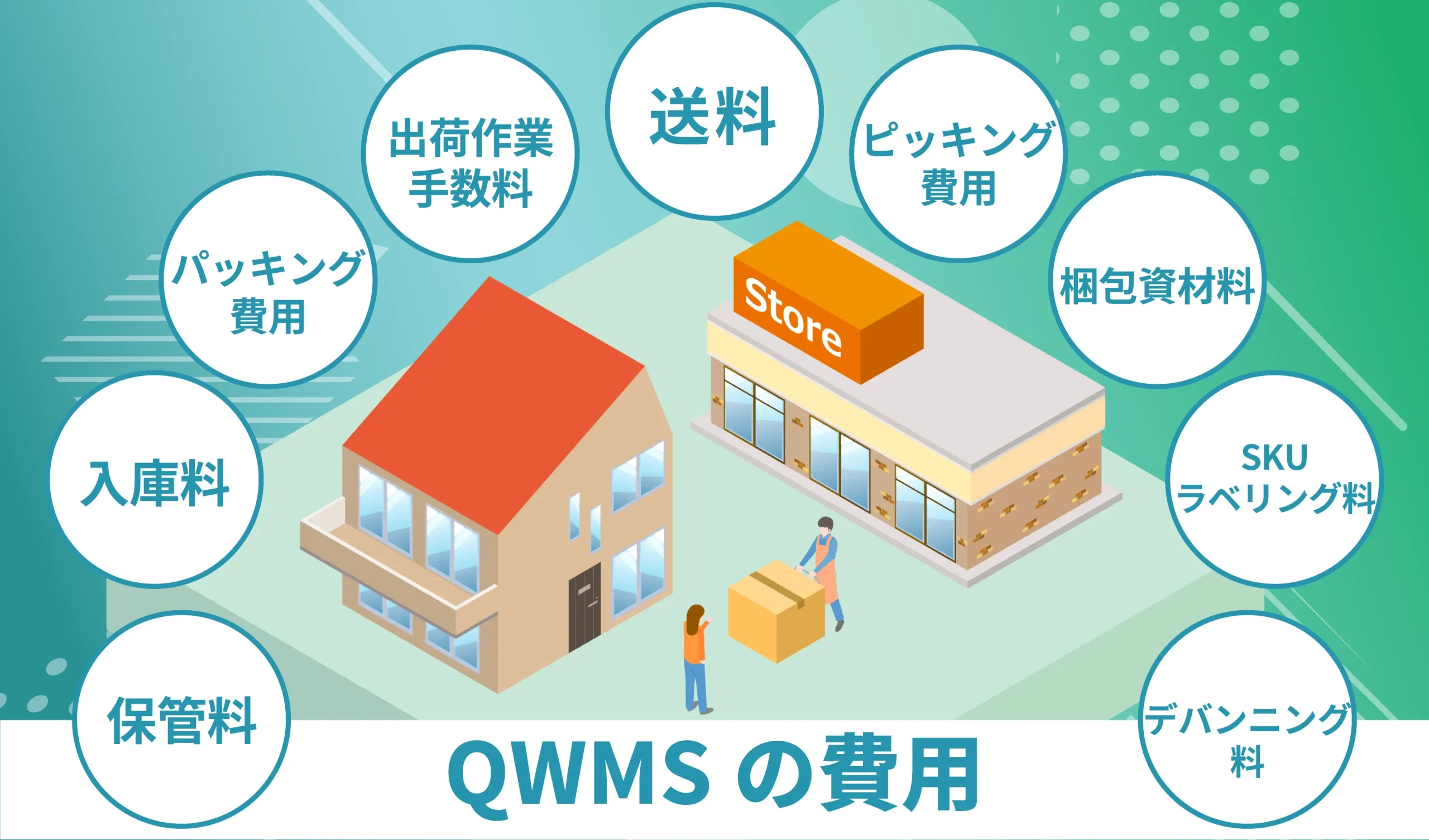 Qoo10のQWMSとは？QWMSの使い方と活用方法を紹介 | ピュアフラット